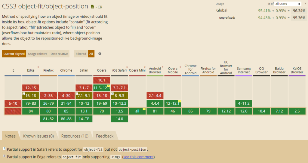 画像トリミングに便利なCSS「object-fit」をIEに対応させる方法 | かなブログ